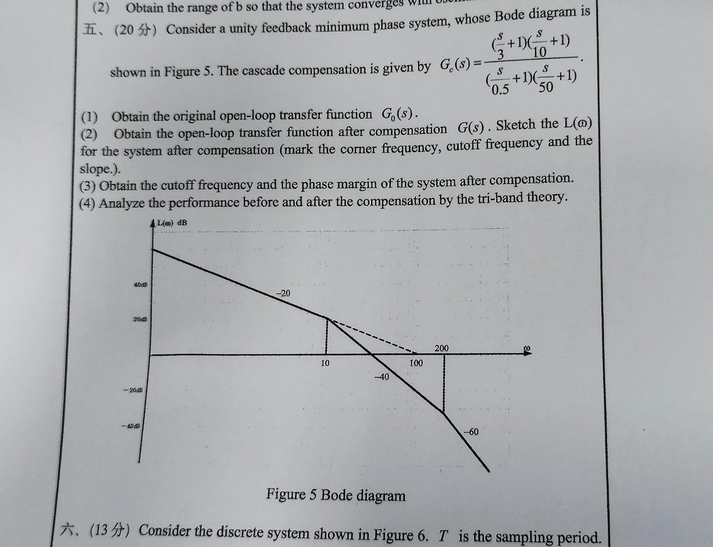 Solved (2) Obtain the range of b so that the system | Chegg.com
