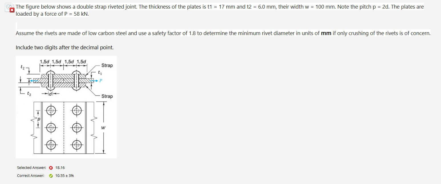 Solved The figure below shows a double strap riveted joint. | Chegg.com