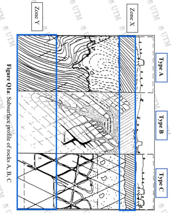 Solved Weathering involves physical, chemical, and | Chegg.com