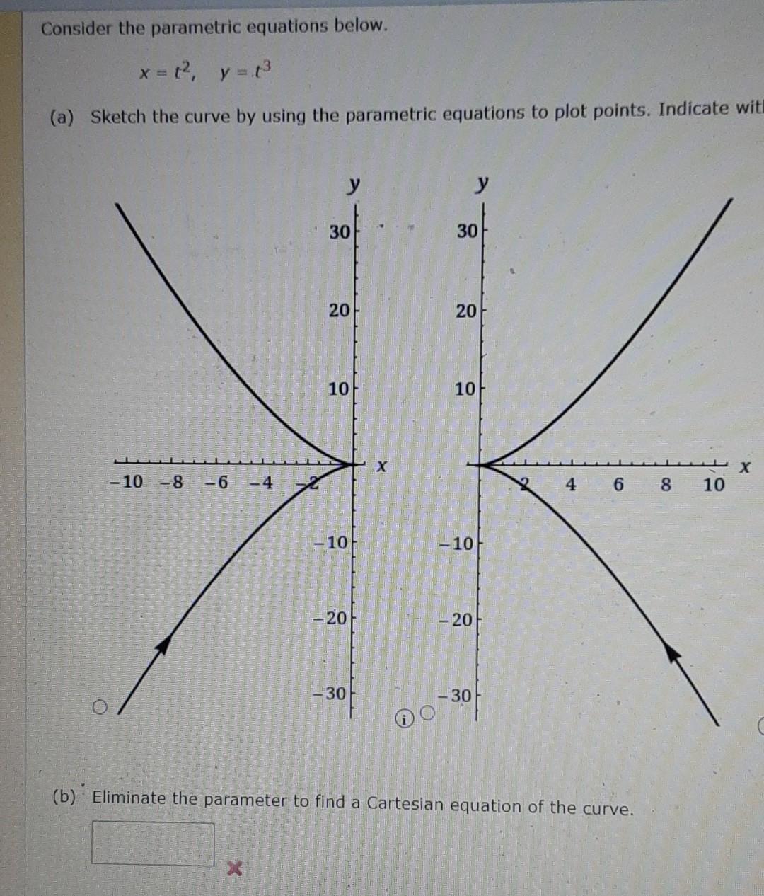 Solved Consider The Parametric Equations Below X T2 Y T3