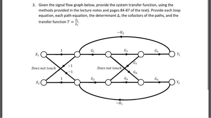 Solved 3. Given the signal flow graph below, provide the | Chegg.com Solved 3. Given the signal flow graph below, provide the | Chegg.com
