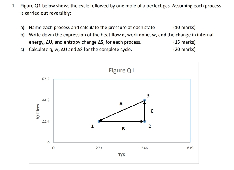 Solved Figure Q1 ﻿below shows the cycle followed by one mole | Chegg.com