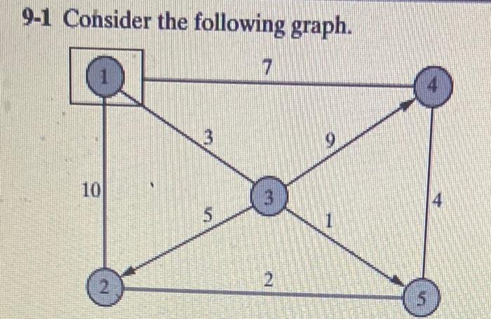 Solved Only part b & c / (One node to all others) | Chegg.com