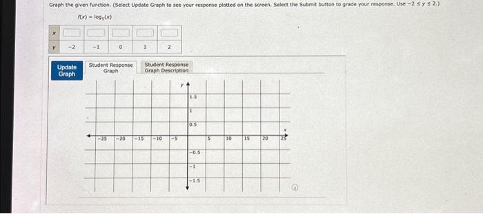 Solved Graph the given function. (Select Update Graph to see | Chegg.com