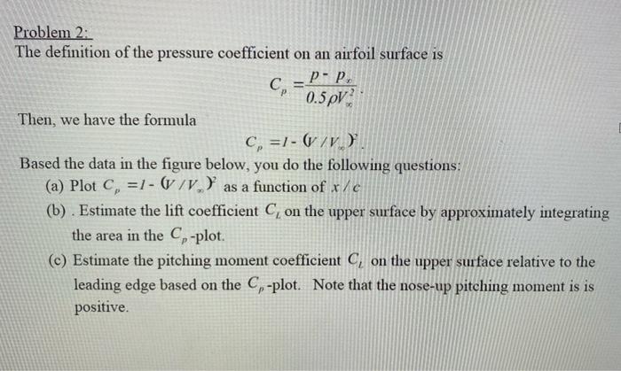 Problem 2: The definition of the pressure coefficient | Chegg.com Problem 2: The definition of the pressure coefficient | Chegg.com