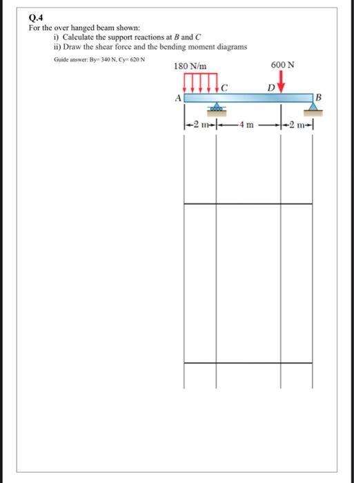 Solved Q.4 For the over hanged beam shown: i) Calculate the | Chegg.com