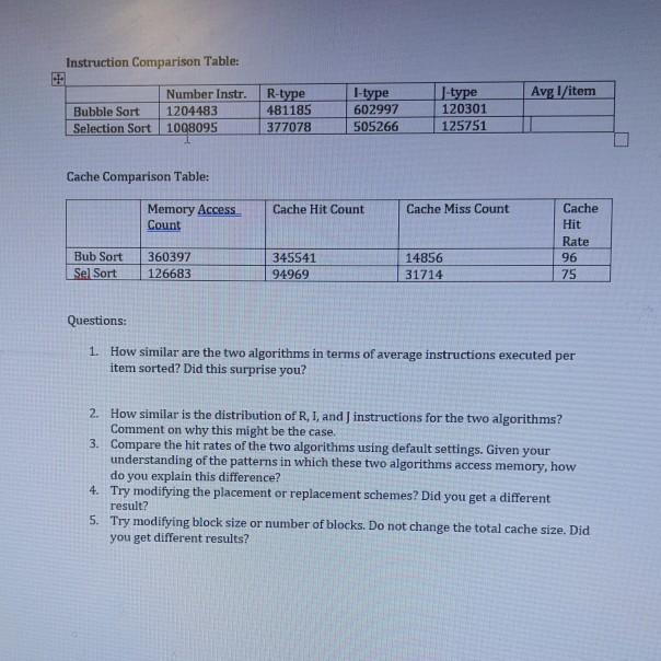 Solved Instruction Comparison Table: Avgl/item Number Instr. | Chegg.com