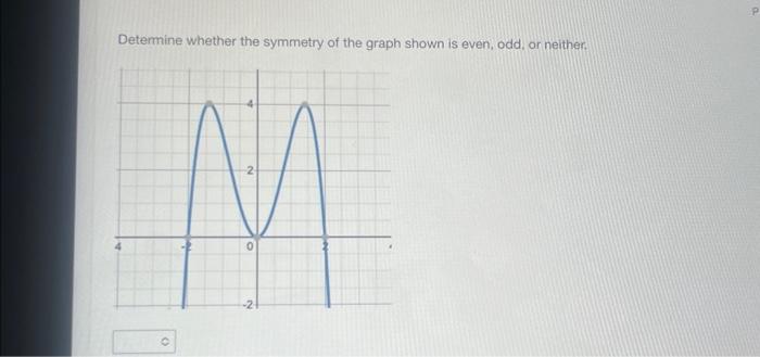 Solved Determine whether the symmetry of the graph shown is | Chegg.com