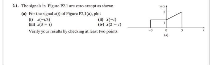 Solved 2.1. The signals in Figure P2.1 are zero except as | Chegg.com