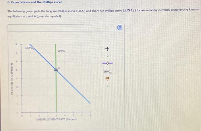 Solved The following graph plots the long-run Phillips curve | Chegg.com