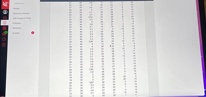 Solved Lab objective: Peform a correlotion analysis in JASP | Chegg.com