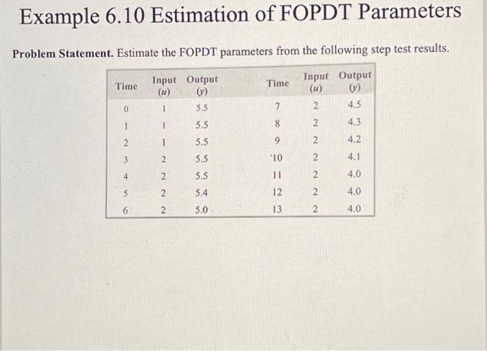 Solved Example 6.10 Estimation of FOPDT Parameters Problem | Chegg.com