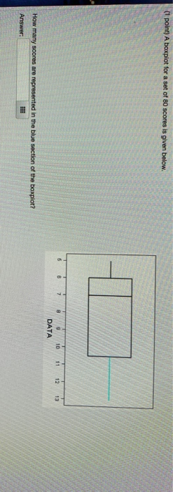 Solved (1 point) A boxplot for a set of 80 scores is given | Chegg.com