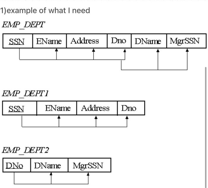 Solved please convert this erd to 3nf and list the steps of | Chegg.com