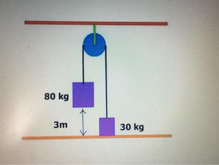 Solved The systems shown is initially at rest. Neglecting | Chegg.com