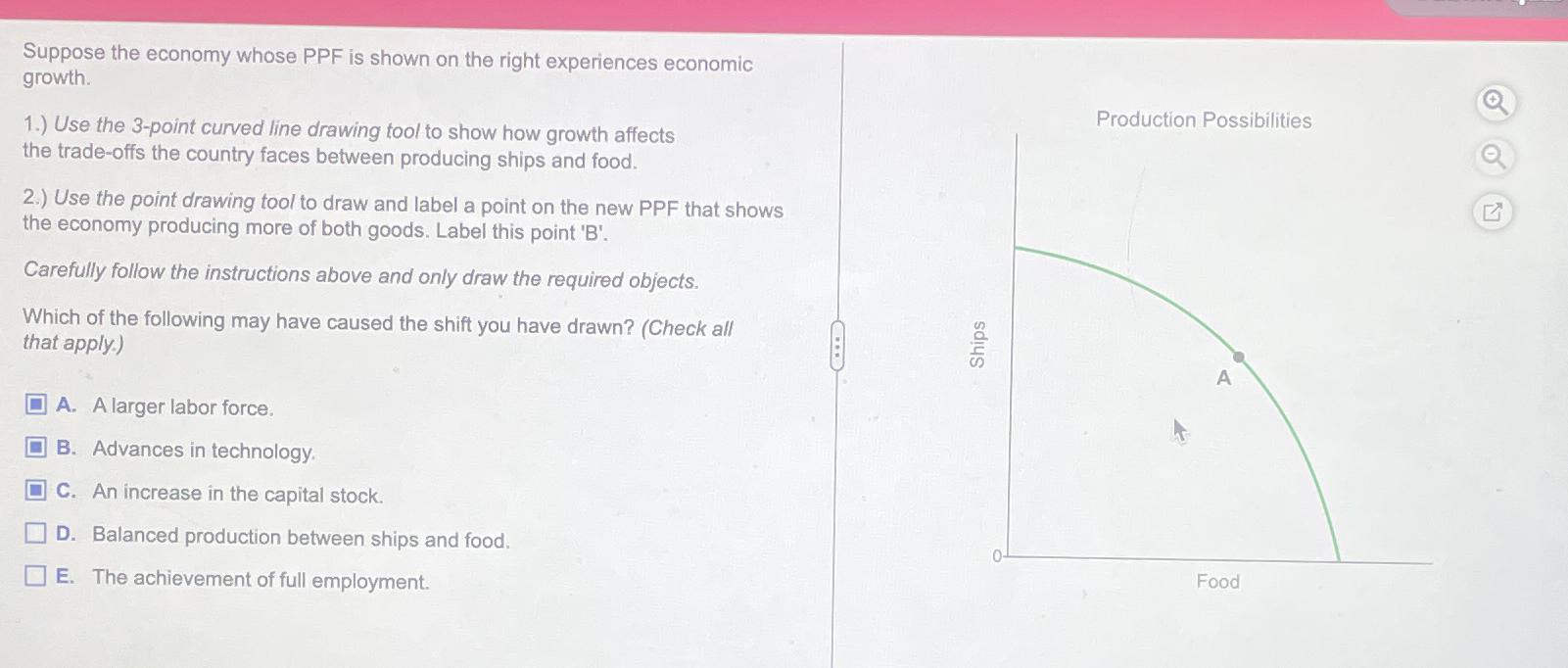 Solved Suppose the economy whose PPF is shown on the right | Chegg.com