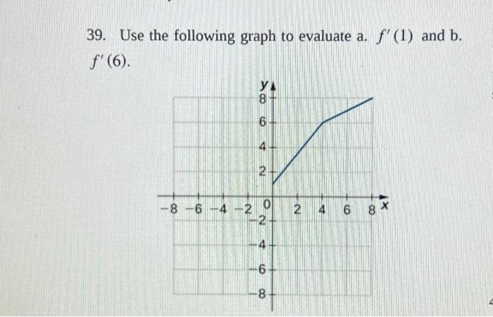 Solved 39. Use the following graph to evaluate a. f′(1) and | Chegg.com