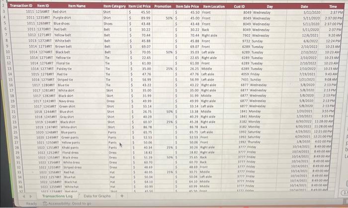Solved (1.2) Fill in the column "Transactions" by using a | Chegg.com