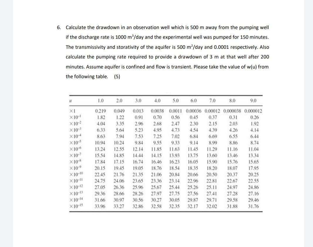 Solved 6. Calculate the drawdown in an observation well | Chegg.com