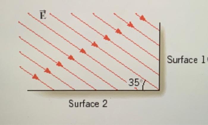 Solved The drawing shows an edge-on view of two planar | Chegg.com