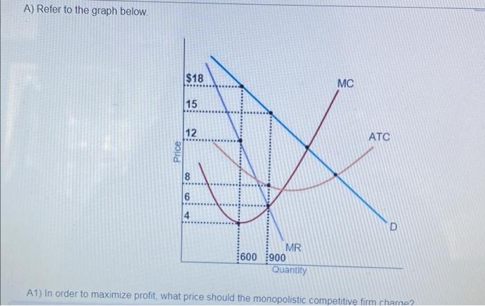 Solved A) Refer to the graph below. $18 MC 15 12 ATC Price | Chegg.com