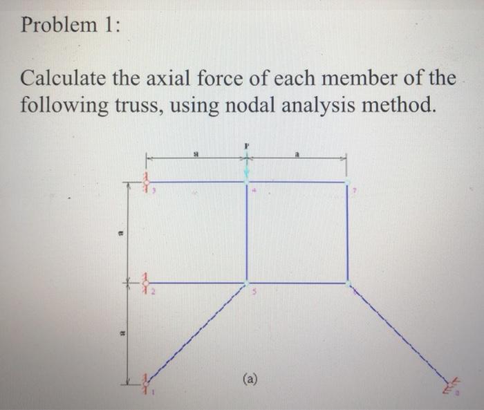 Solved Problem 1: Calculate the axial force of each member | Chegg.com