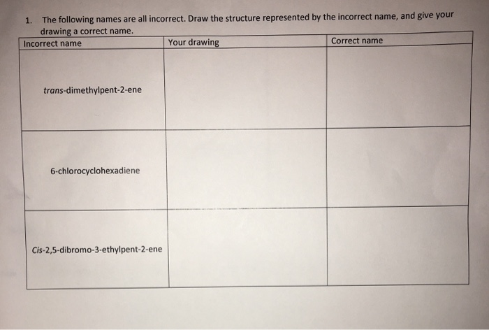 Solved the following names are all incorrect. Draw the | Chegg.com