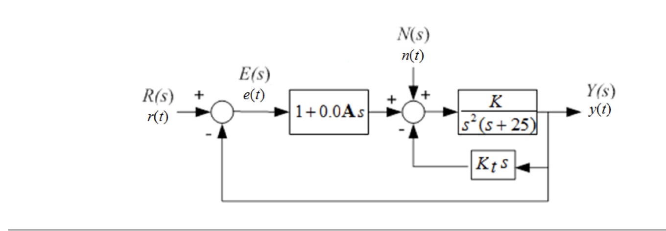 Solved The figure below shows the block diagram of a | Chegg.com