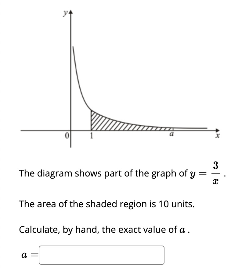 Solved The diagram shows part of the graph of y=3x.The area | Chegg.com