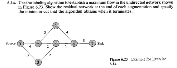 Solved 6.14. ﻿Use the Ford-Fulkerson algorithm to find the | Chegg.com