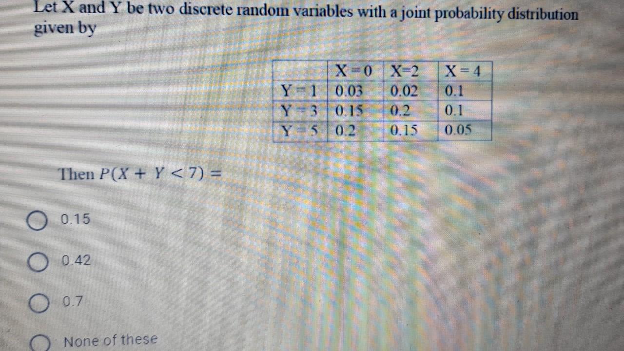 Solved Let X and Y be two discrete random variables with a | Chegg.com