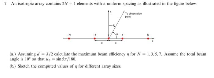 7. An isotropic array contains 2N + 1 elements with a | Chegg.com