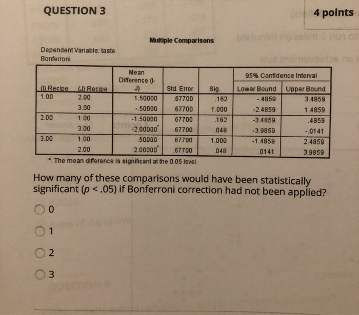 Solved QUESTION 3 4 points Multiple Comparisons Dependent | Chegg.com