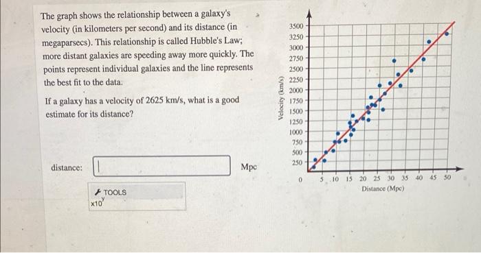 Solved The graph shows the relationship between a galaxy's | Chegg.com