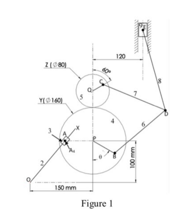 Solved Q1: In the mechanism shown in Figure 1, link 2 (OX) | Chegg.com