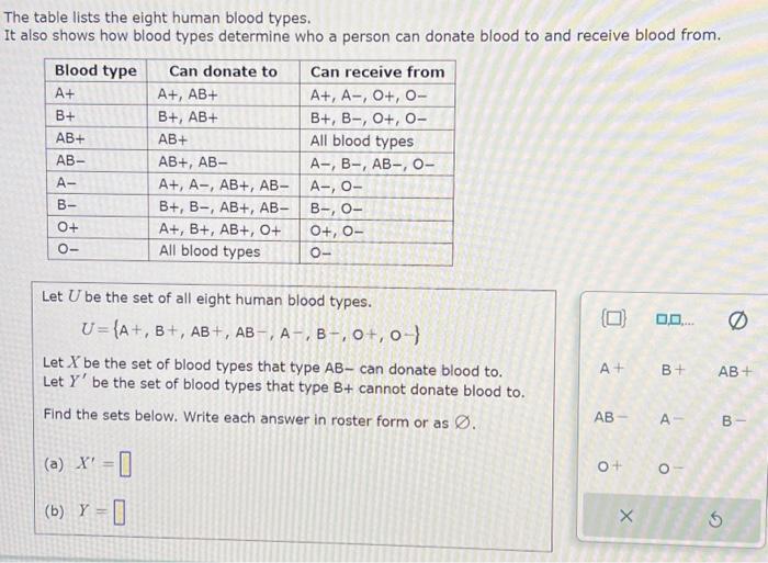 Solved The table lists the eight human blood types. t also | Chegg.com