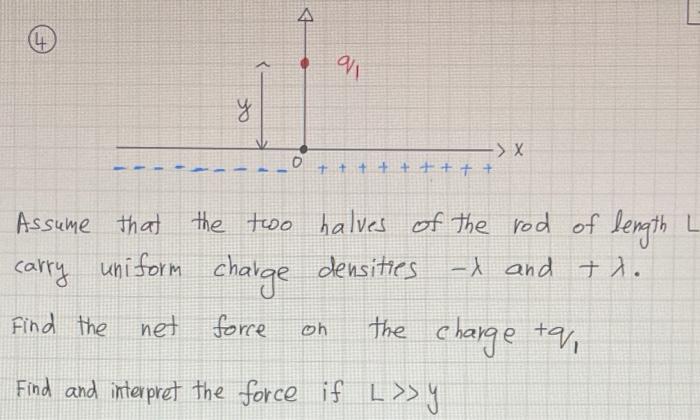 Solved Assume that the two halves of the rod of length carry | Chegg.com
