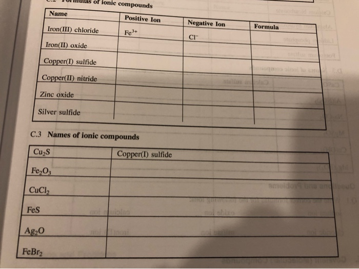 Solved of ionic compounds Name Positive Ion Negative lon | Chegg.com