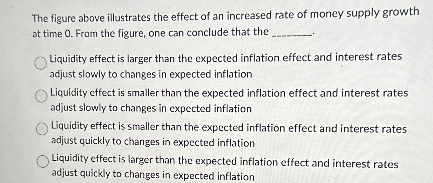 Solved The figure above illustrates the effect of an | Chegg.com