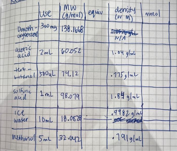 Solved mmol of each chemical | Chegg.com