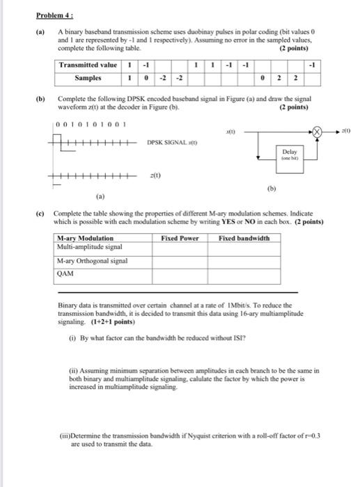 A Binary Baseband Transmission Scheme Uses Duobinay 9764