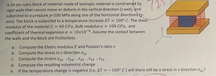 Solved A 20 cm cubic block of material made of isotropic | Chegg.com