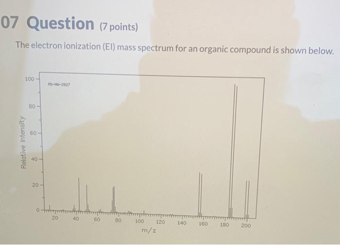Solved The electron ionization (EI) mass spectrum for an | Chegg.com