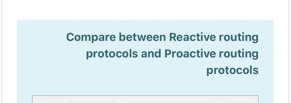 Solved Compare between Reactive routing protocols and | Chegg.com