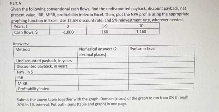 Solved Part A Given the following conventional cash flows, | Chegg.com