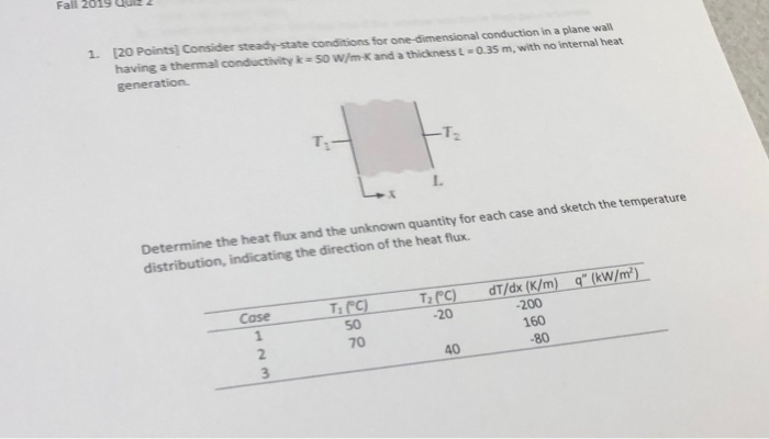 Solved Fall 2014 Uu22 1. 20 Points! Consider steady-state | Chegg.com Solved Fall 2014 Uu22 1. 20 Points! Consider steady-state | Chegg.com