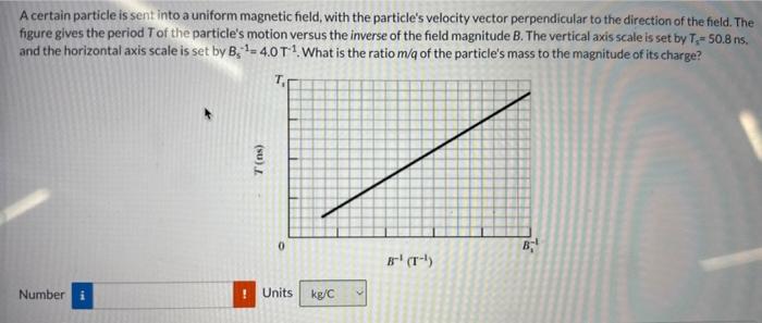 Solved A certain particle is sent into a uniform magnetic | Chegg.com