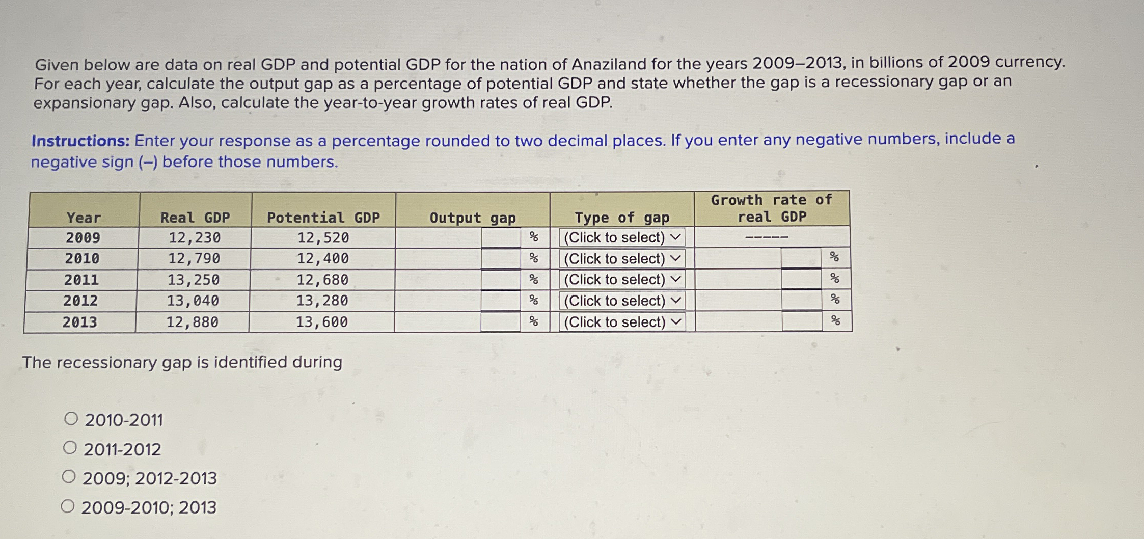 Solved Given below are data on real GDP and potential GDP | Chegg.com