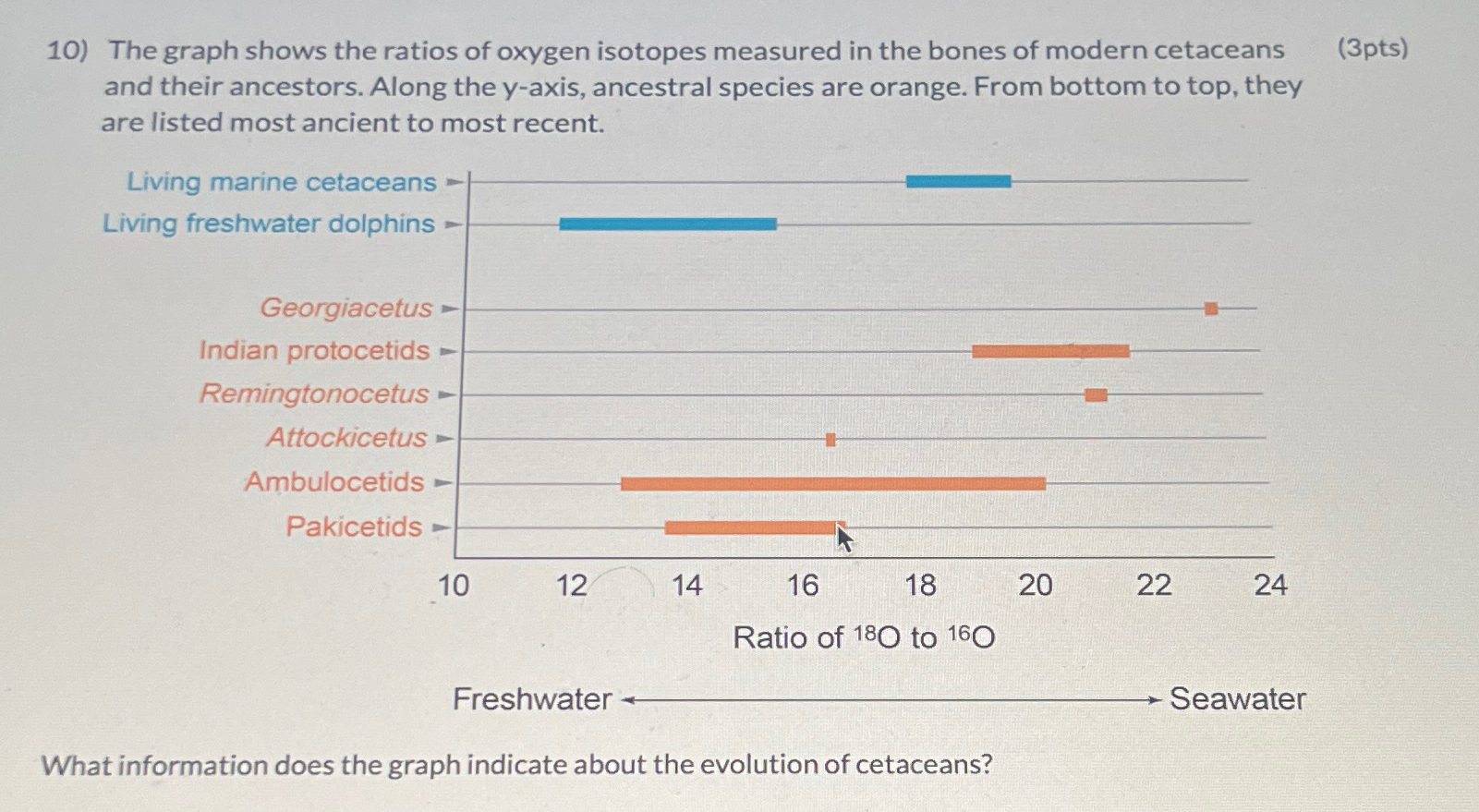 Solved The graph shows the ratios of oxygen isotopes | Chegg.com