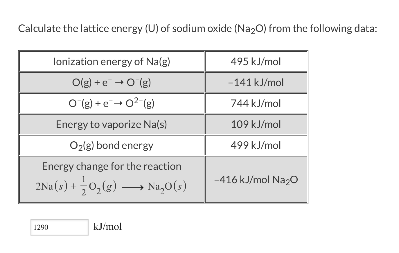 Calculate the lattice energy (U) ﻿of sodium oxide | Chegg.com